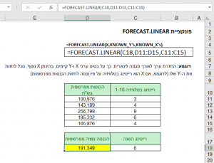 FORECAST.LINEAR – אקסל-פדיה