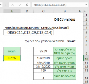 DISC – אקסל-פדיה