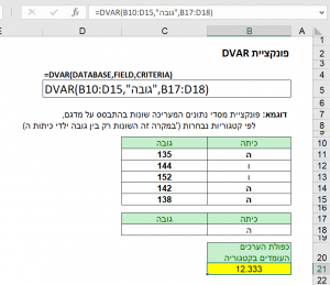 DVAR – אקסל-פדיה