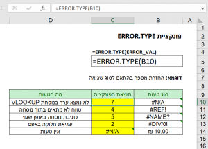 ERROR.TYPE – אקסל-פדיה