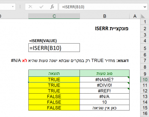 ISERR – אקסל-פדיה