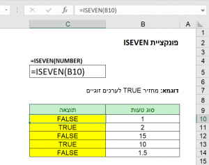 ISEVEN – אקסל-פדיה