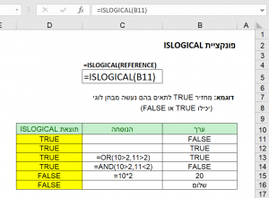 ISLOGICAL – אקסל-פדיה
