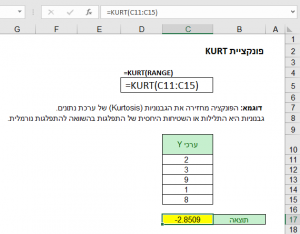 KURT – אקסל-פדיה