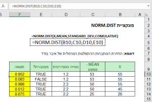 NORM.DIST – אקסל-פדיה