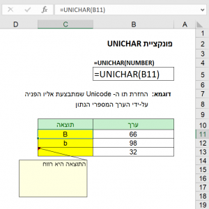 UNICHAR – אקסל-פדיה