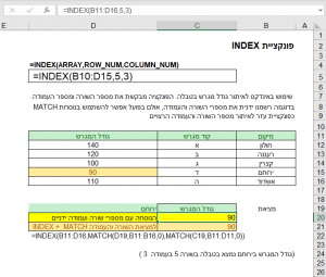 INDEX – אקסל-פדיה
