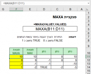 MAXA – אקסל-פדיה