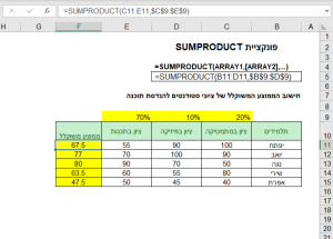 SUMPRODUCT – אקסל-פדיה
